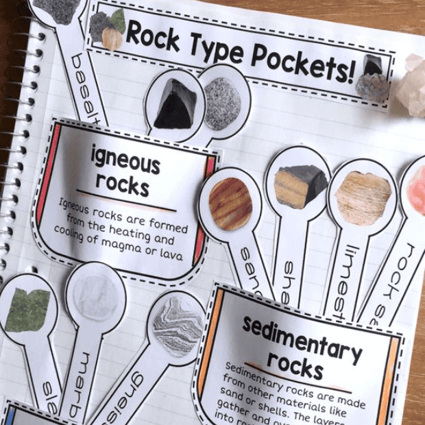 Teaching the Rock Cycle: 18 Ways To Break It Down - Teaching Expertise Teaching the Rock Cycle: 18 Ways To Break It Down - Teaching Expertise